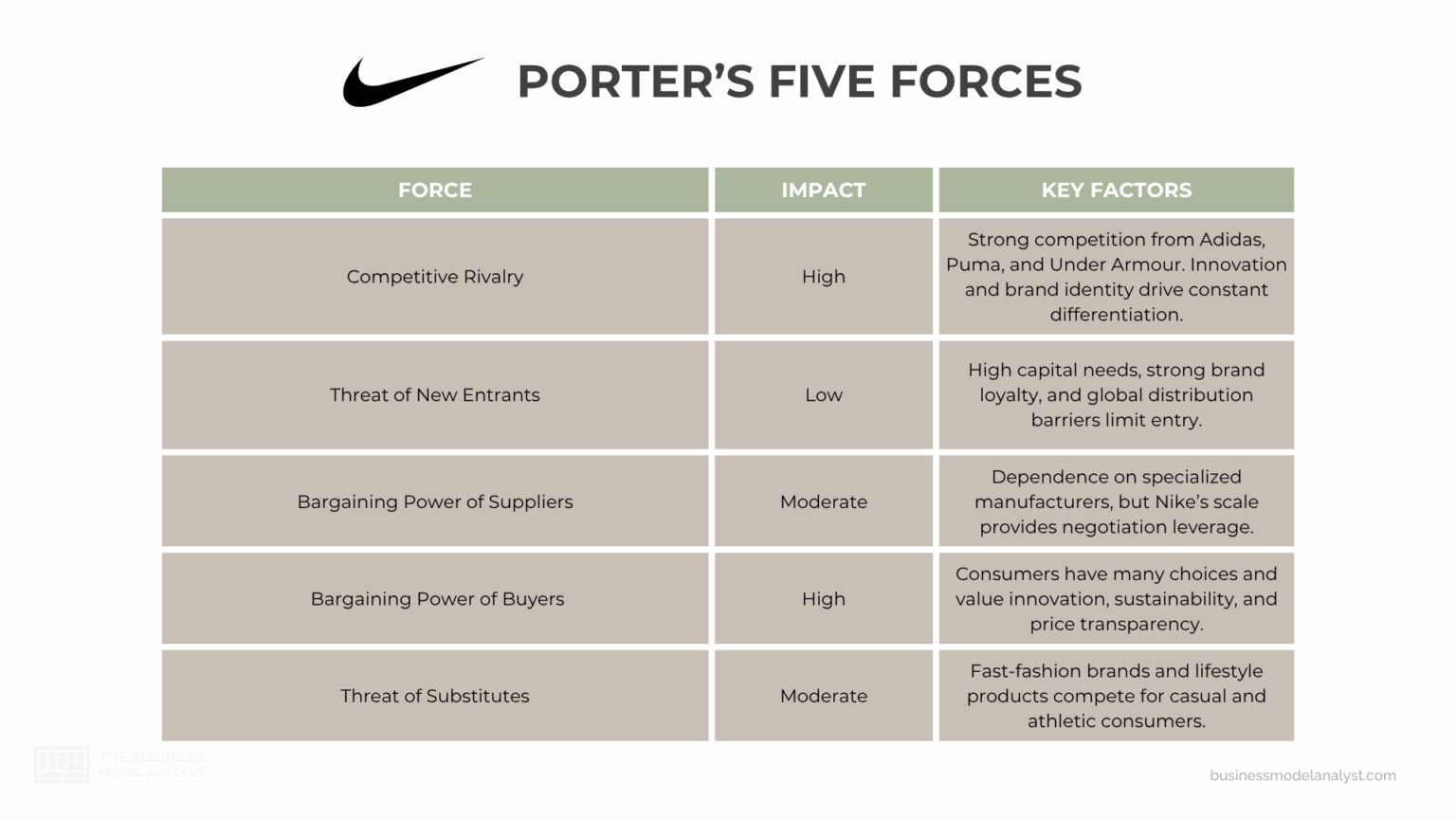 Nike Generic Competitive Strategy and Growth Strategies