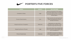 Nike Generic Competitive Strategy and Growth Strategies
