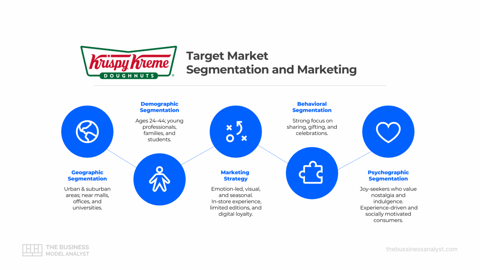 Toyota Target Market Analysis