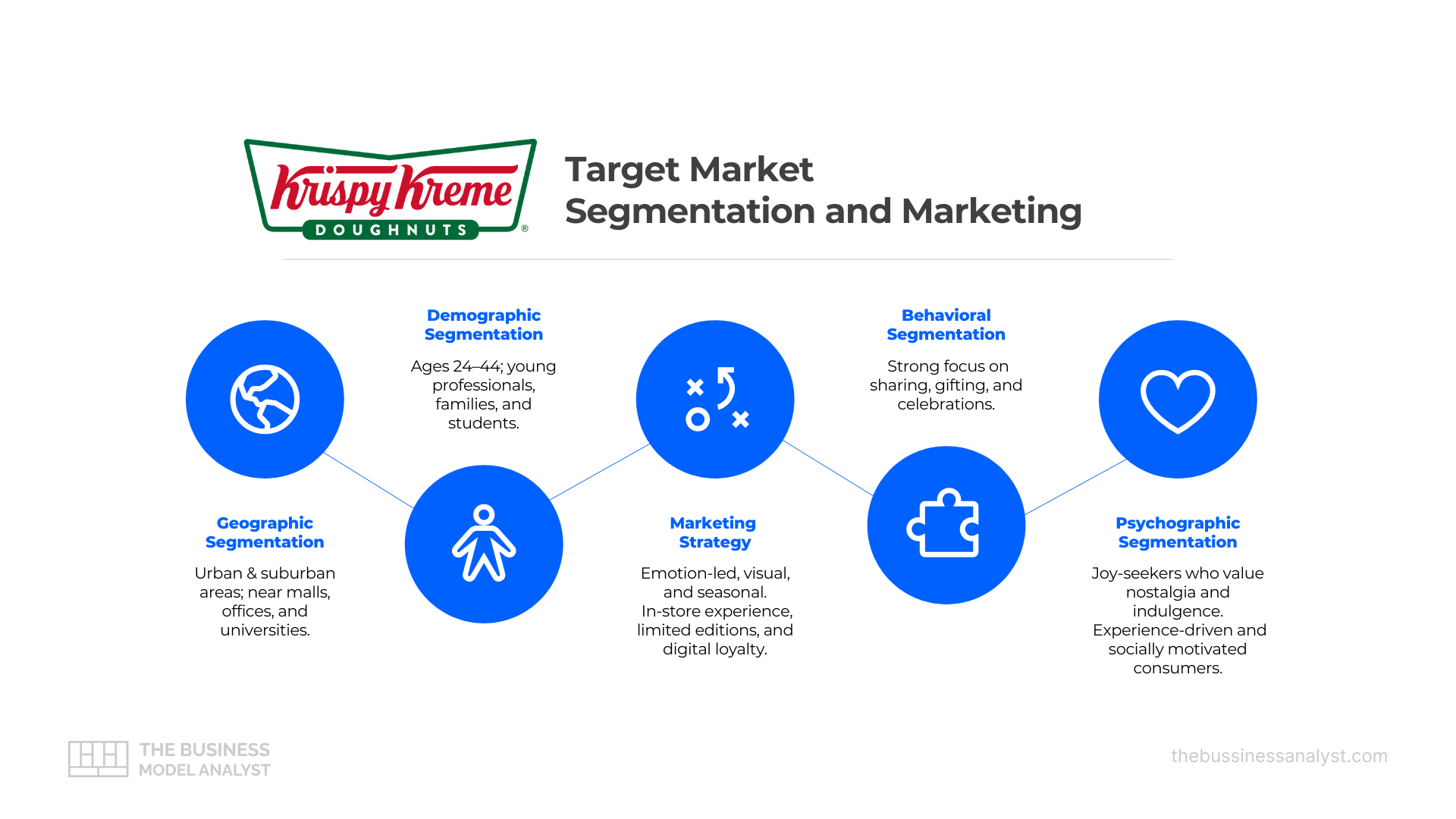 Apple Target Market Analysis (2025)