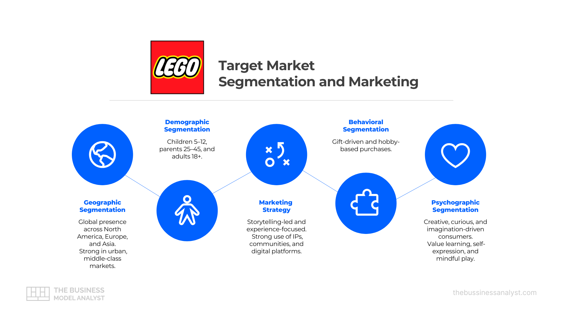 Dunkin' Donuts Target Market Analysis