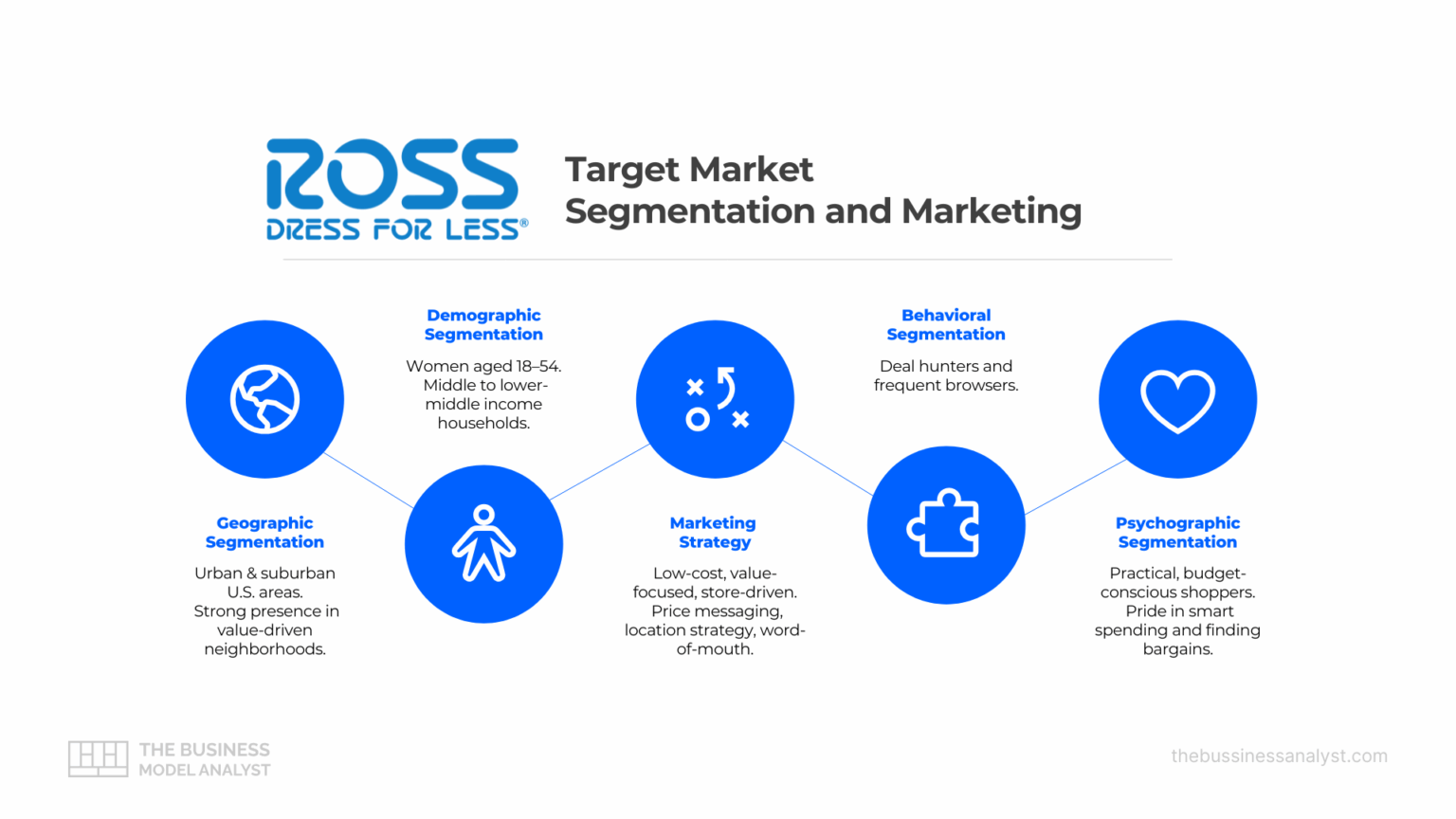 Zara Target Market Analysis