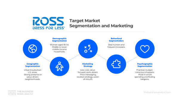 Zara Target Market Analysis