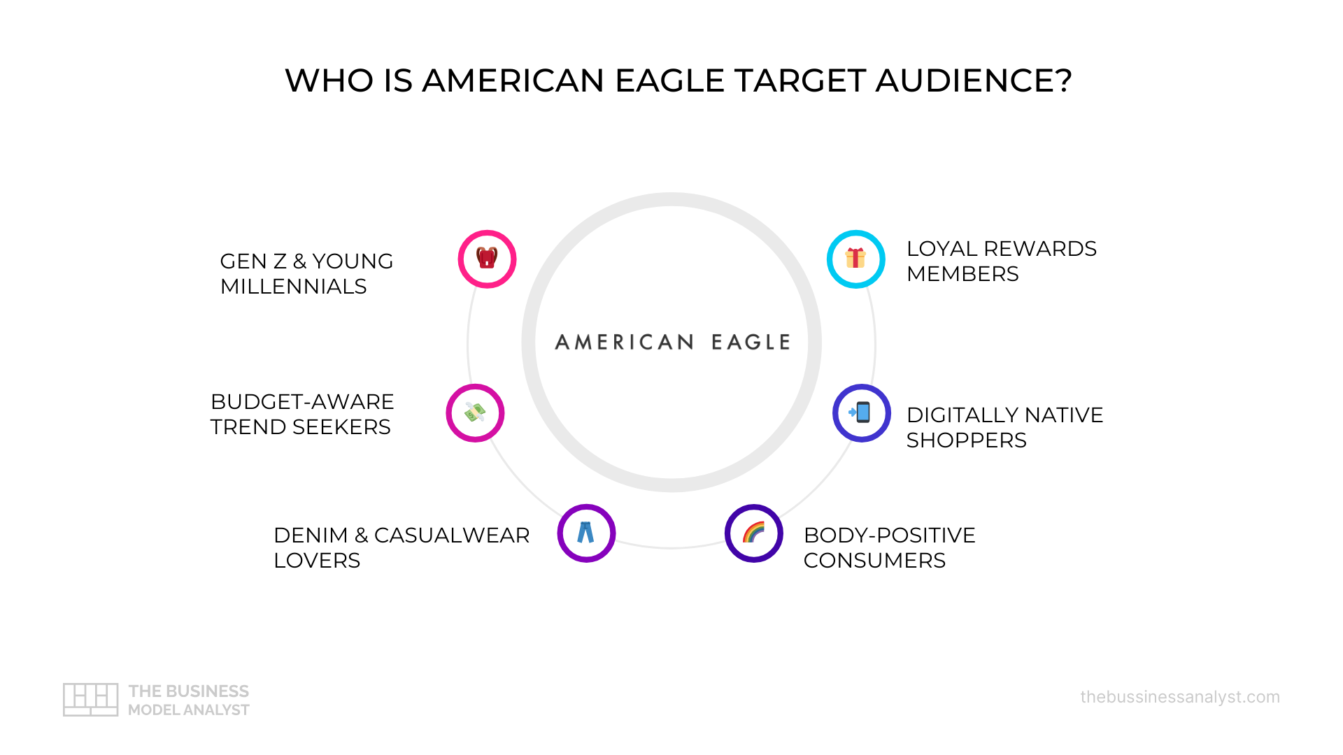 Thị trường mục tiêu của American Eagle