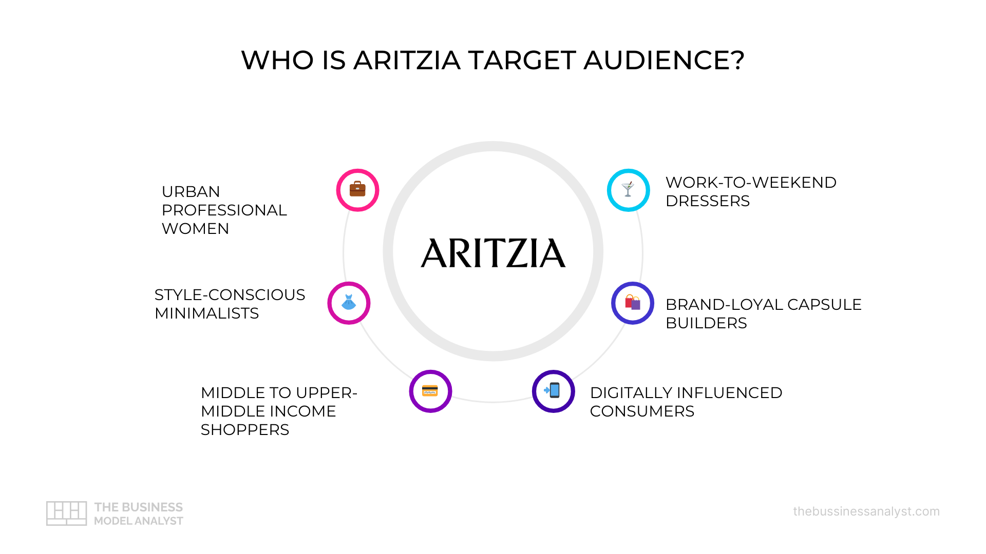 Thị trường mục tiêu của Aritzia