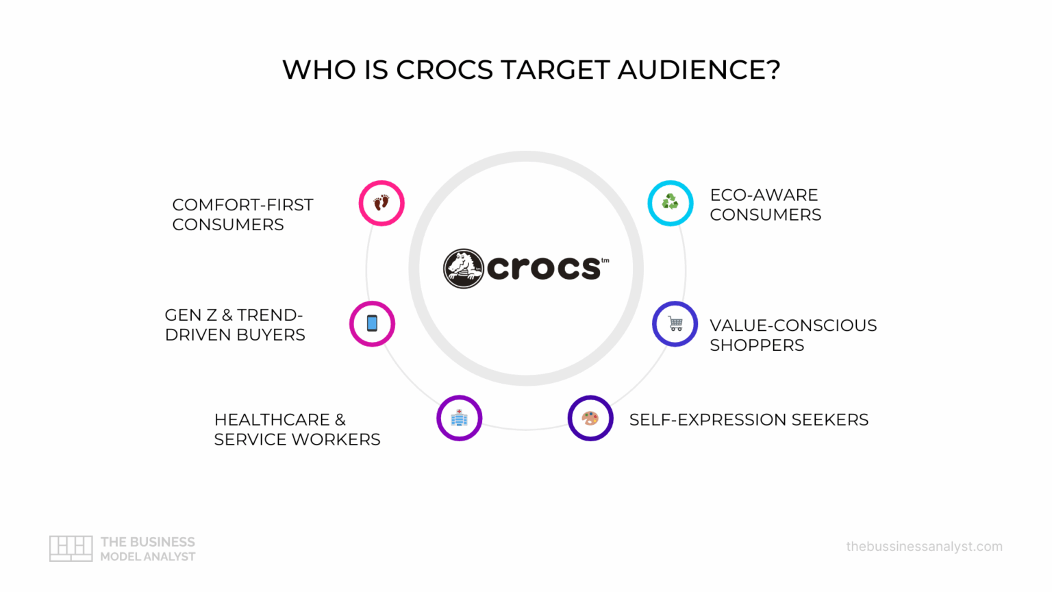 Crocs Target Market