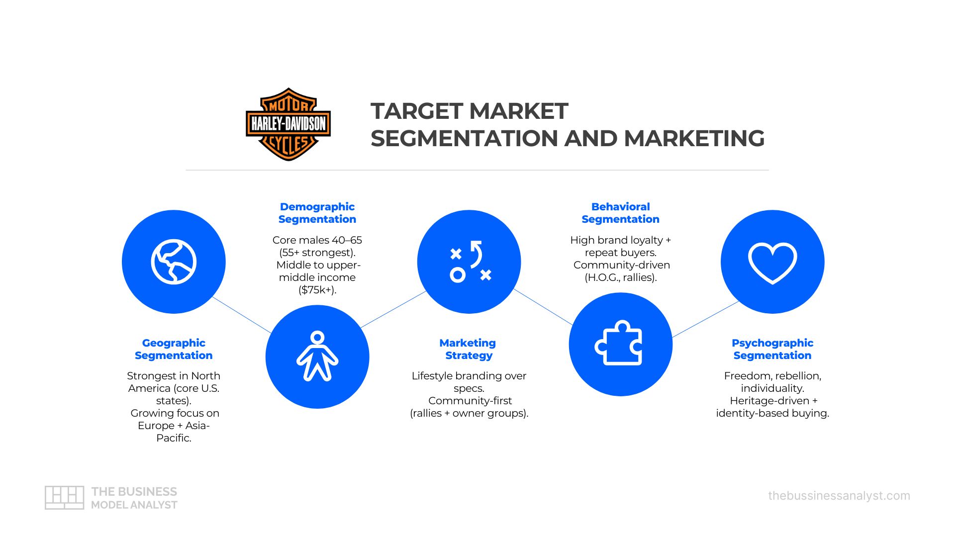 Home Depot Target Market Analysis