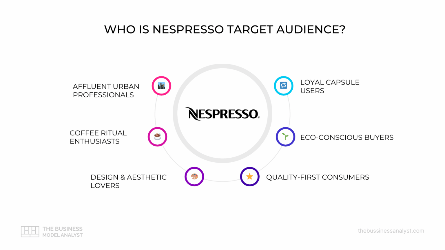 Pamilihan ng Target ng Nespresso