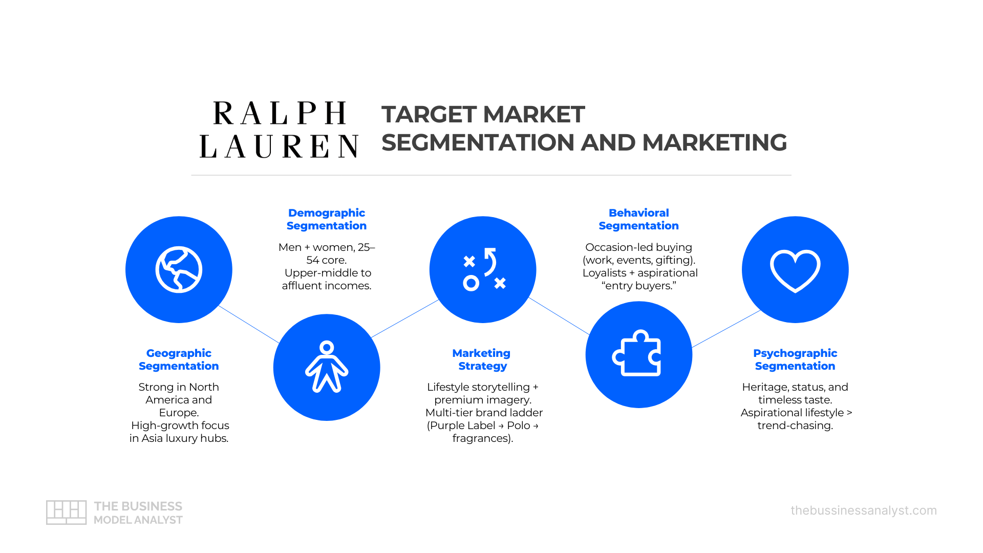 Doelgroep van Ralph Lauren