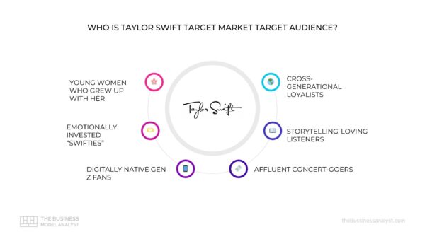 Taylor Swift Target Market